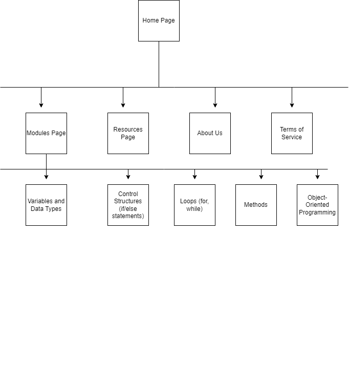 Nathaniel Hayes's Nimble Hedgehog || ITIS 3135 || Project Overview